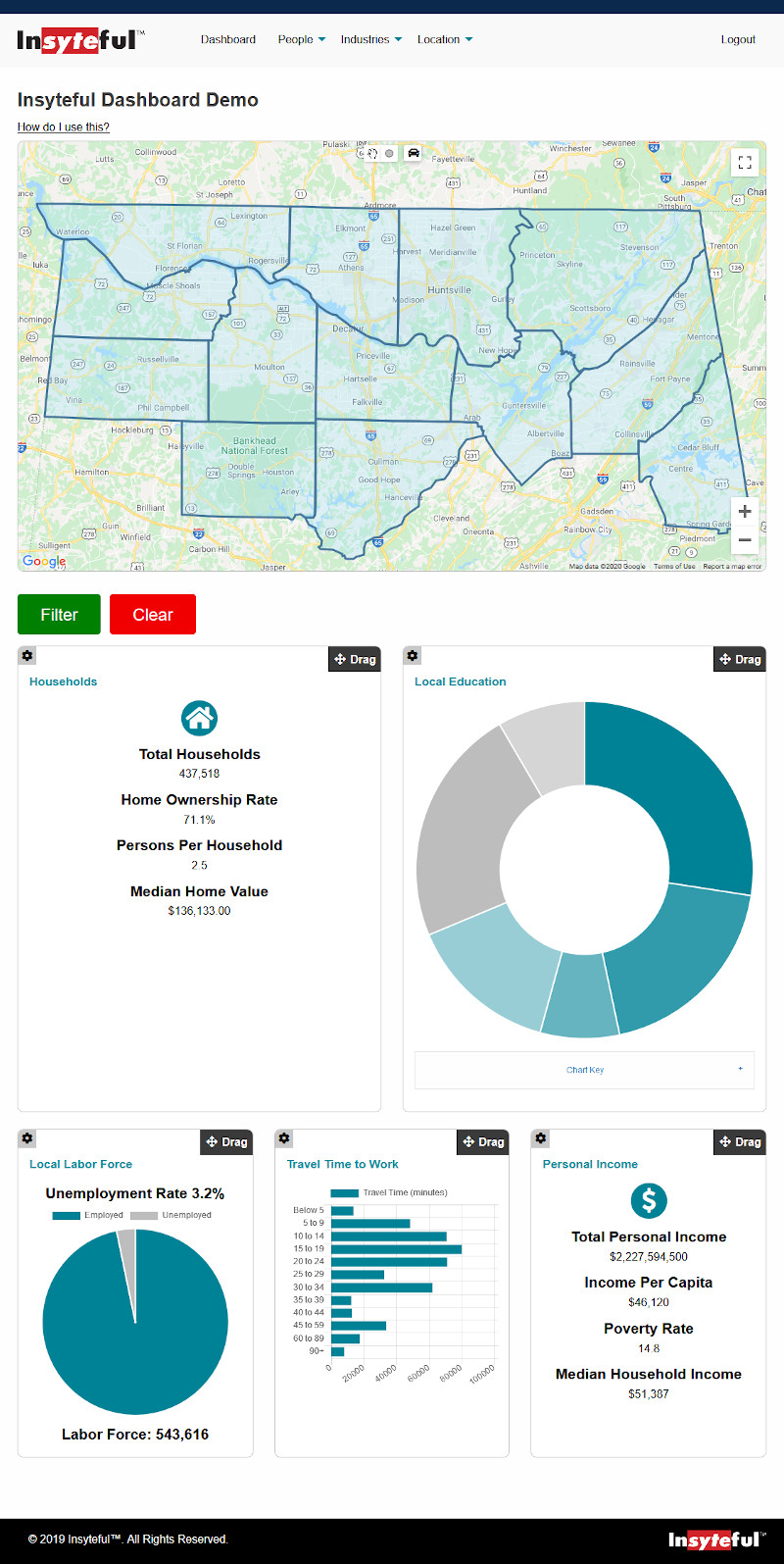 Core4: Demographic Dashboard – Insyteful